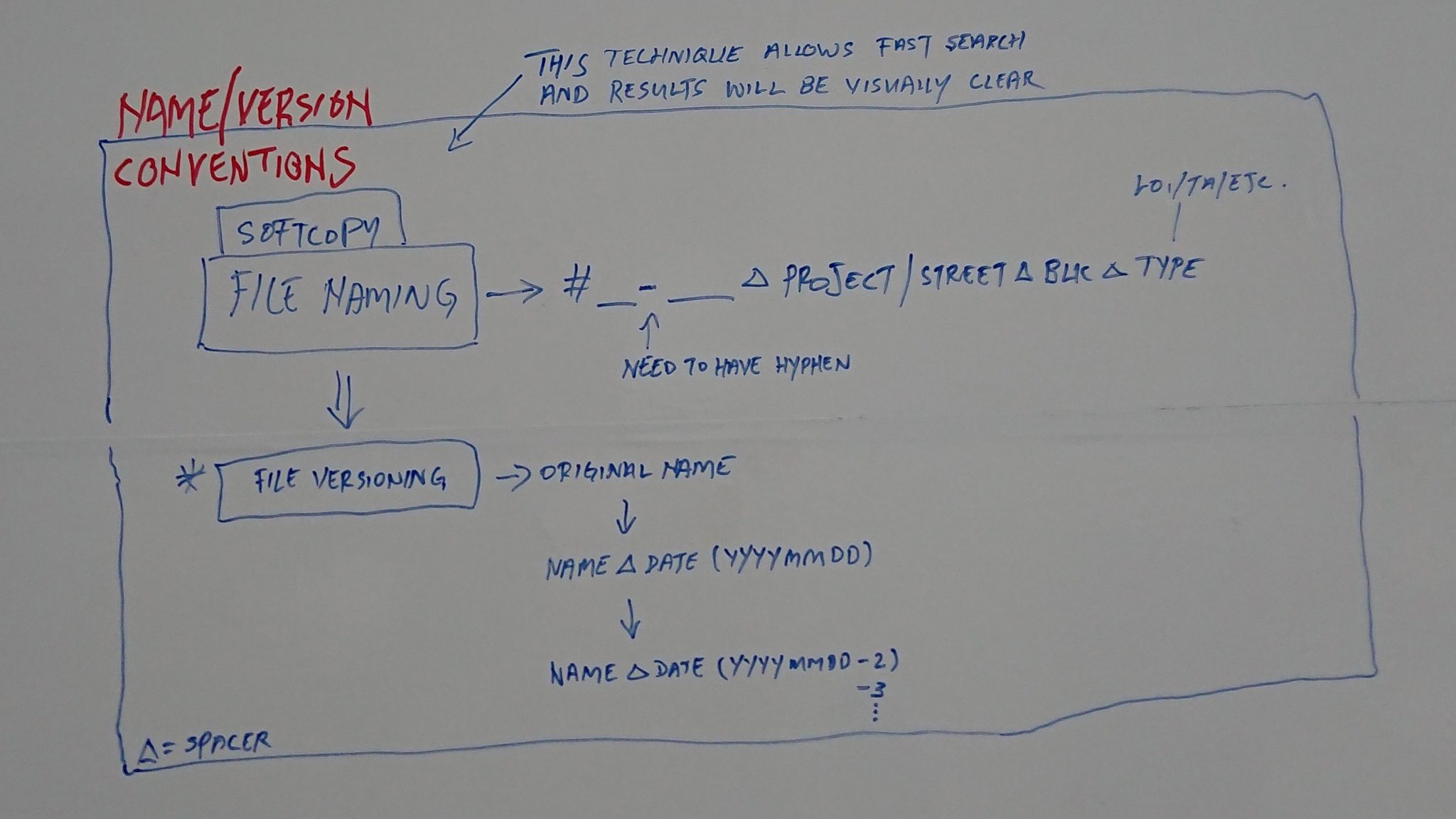 Tracking Document Changes & Version Control – ISR – Singapore Property ...